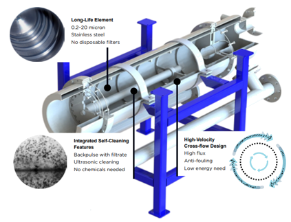 Industrial Microfiltration